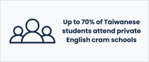 How Many People in Taiwan Speak English? [2026 Data]